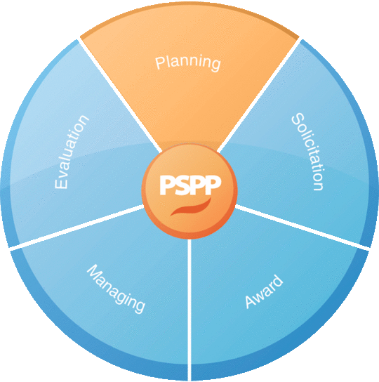 PSPP 301: Procurement Practice | The Procurement School