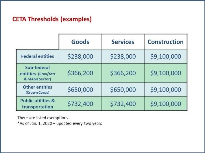 Private and Public Procurement Differences | The Procurement School